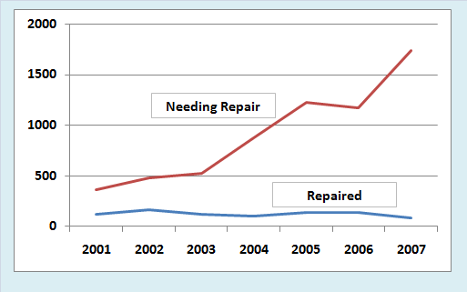 Quantifying the Infrastructure Funding Deficit Survey